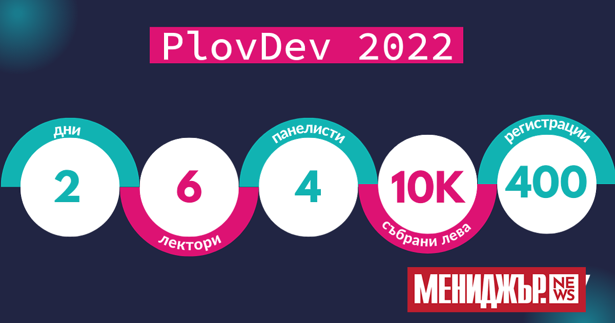 PlovDev събра над 10 000 лв за благотворителност - Технологии - manager.bg